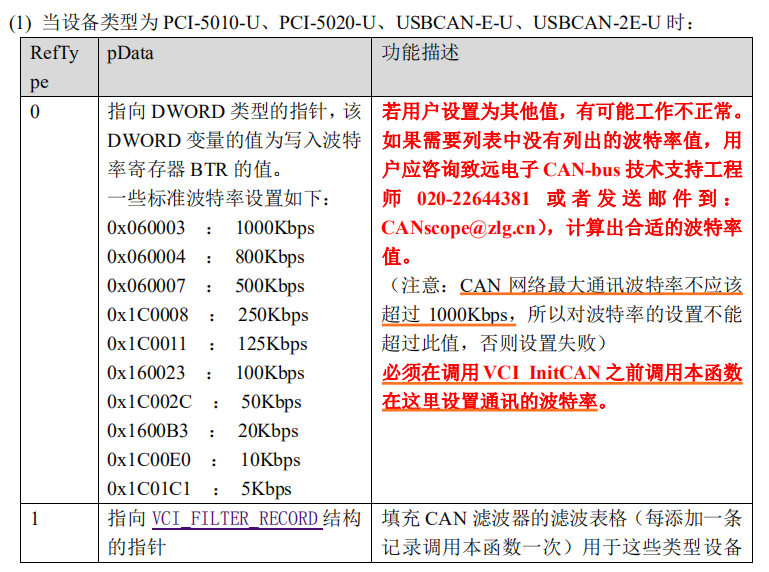 python调用32位的ControlCan.dll实现can报文的收发_python发送can报文-CSDN博客