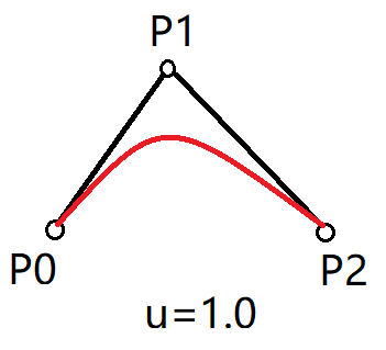 路径规划后对路径进行平滑处理_路径规划出来的点平滑贝塞尔曲线处理-CSDN博客