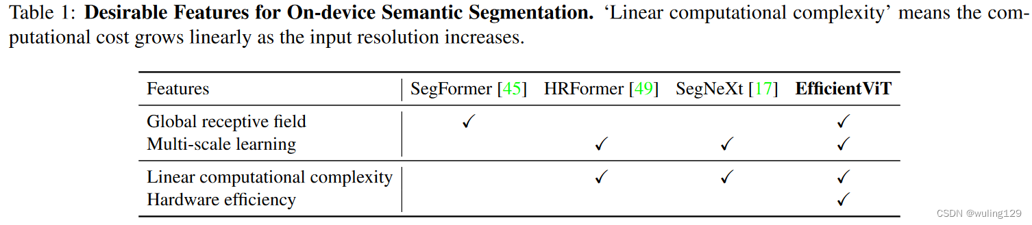 转载：EfficientViT：边缘设备上的语义分割任务新标杆！_efficientvit mbconv-CSDN博客