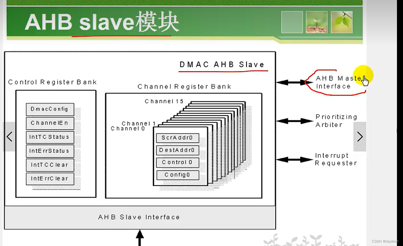 soc-中断控制器-计数器-PMC_soc pmc-CSDN博客