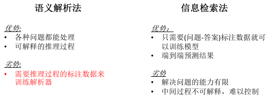 知识图谱-多跳推理问答：概述【TransferNet作者】-CSDN博客