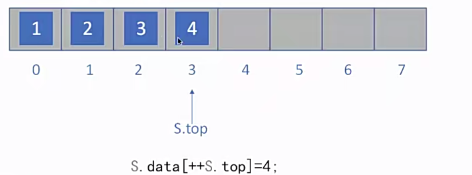 栈与循环队列、斐波那契_斐波纳契栈-CSDN博客