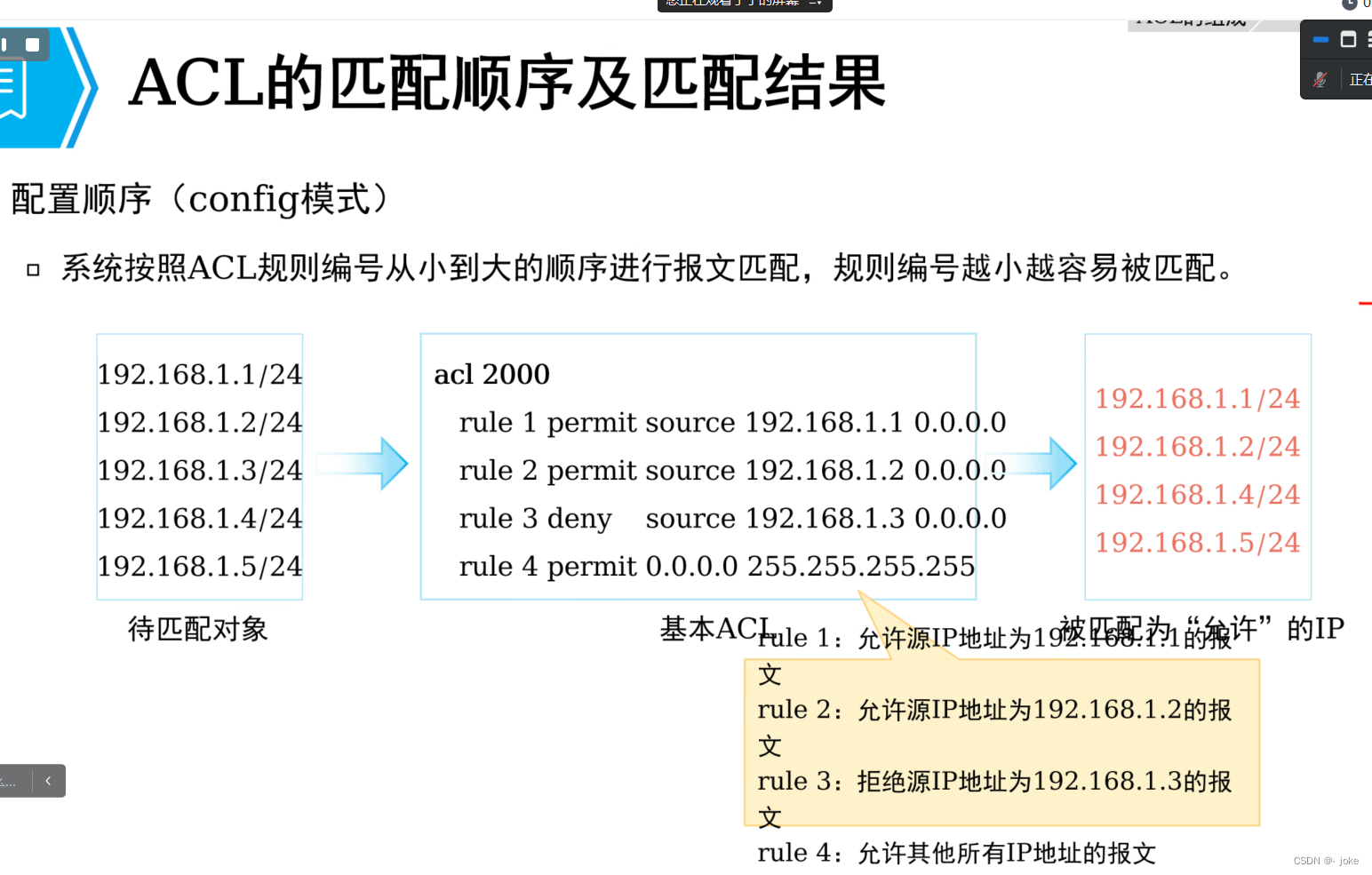ACL原理与配置_acl 2000 inbound-CSDN博客