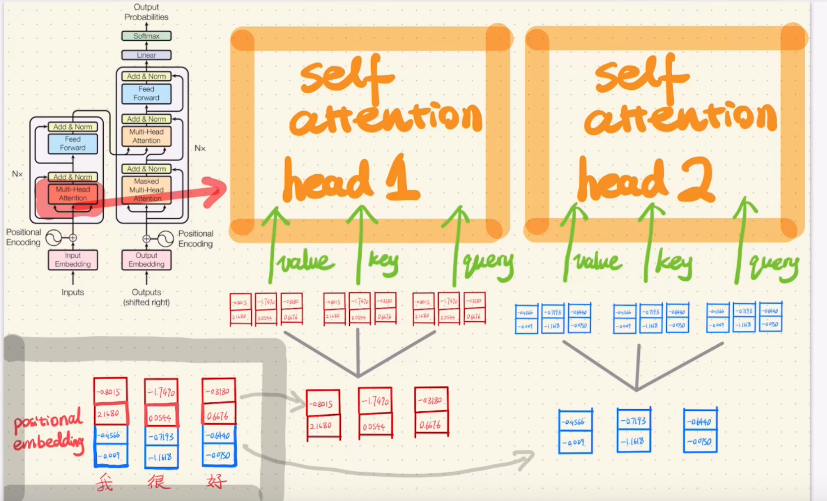 Transformer的理解与代码实现—Autoformer文献阅读_transformer模型与autoformer模型对比学习-CSDN博客