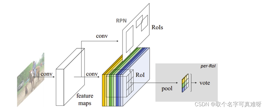 Detect to Track and Track to Detect-CSDN博客