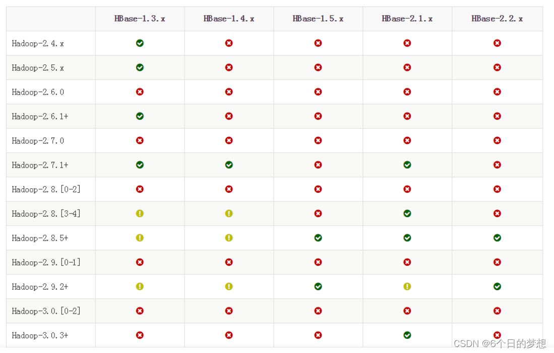 运行Hbase提示SLF4J: Class path contains multiple SLF4J bindings_hbase slf4j: class path contains ...