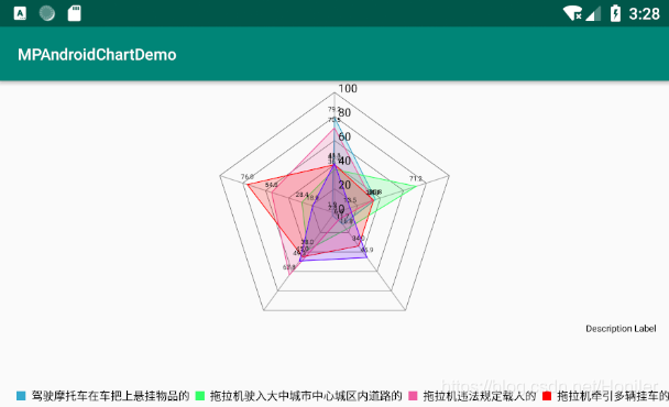 MPAndroidChart3使用详解7：RadarChart（雷达图）_mpandroidchart radarchart-CSDN博客