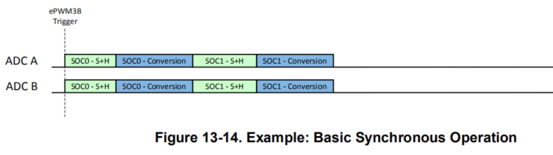 TMS320F280049C的ADC 阅读记录_setvref-CSDN博客