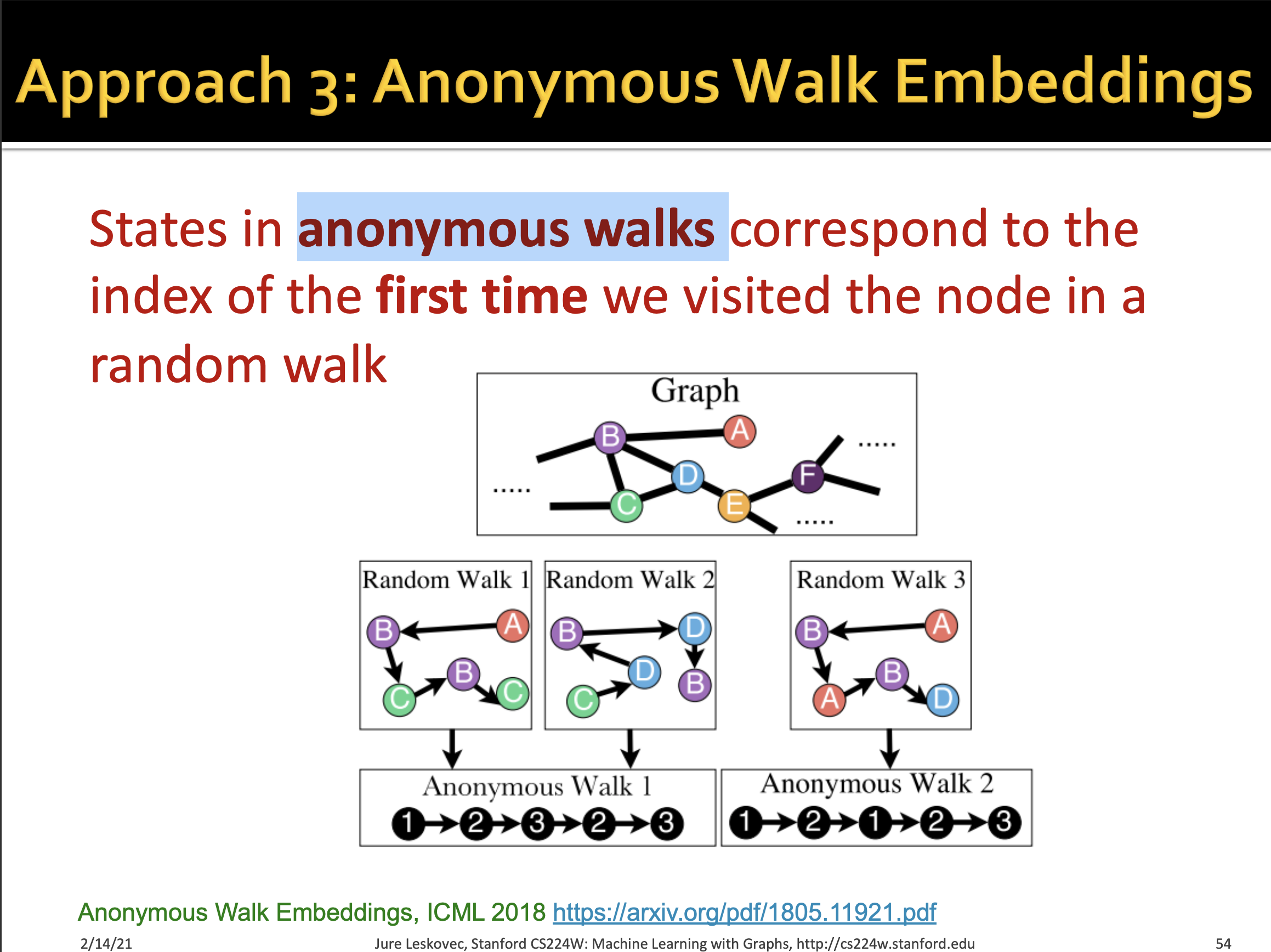 Machine Learning with Graphs 之 Anonymous Walk Embeddings-CSDN博客