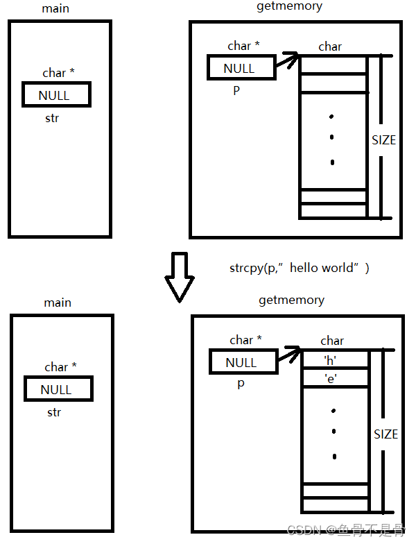 C语言------------指针形参-CSDN博客