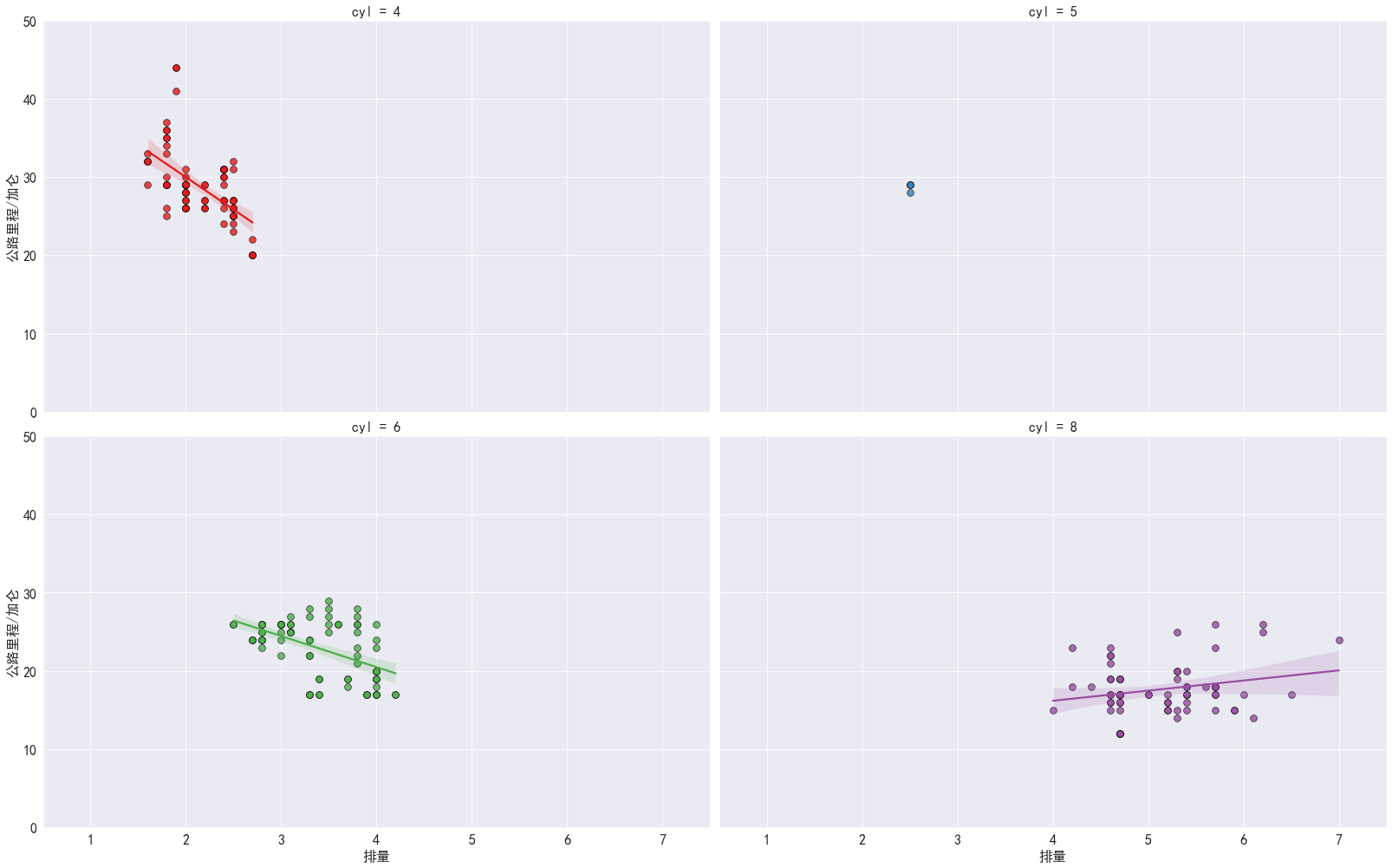 python可视化学习四（线性拟合）_拟合线-CSDN博客