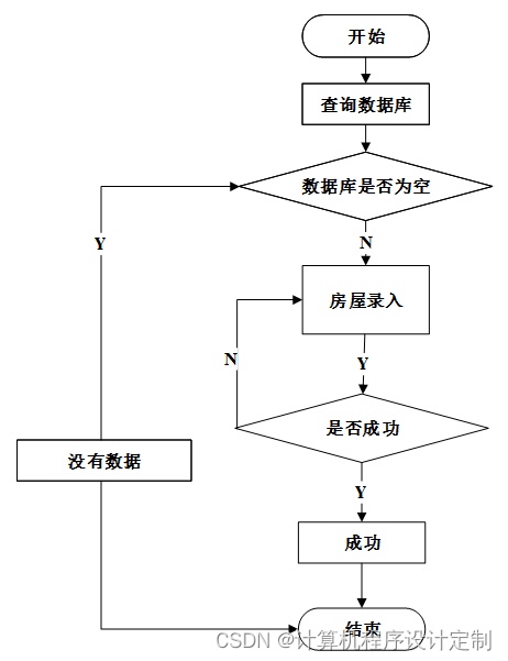 Springboot水环境检测系统的设计与实现毕业设计源码041446南通大学水质监测系统 毕业设计 Springboot Vue
