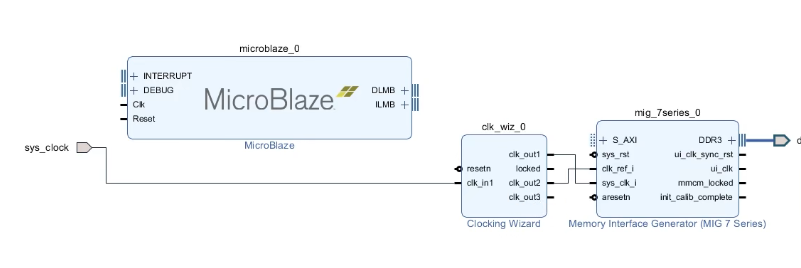 第四章 DDR3和FLASH 基于ARTY A7的MicroBlaze系统搭建与应用_网络在线升级microblaze-CSDN博客