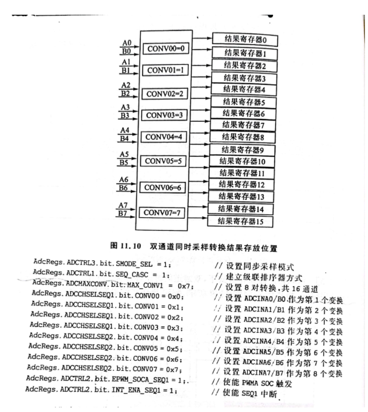 F28335 ADC 转换模块学习记录和一些小细节_28335的ad转换时序-CSDN博客