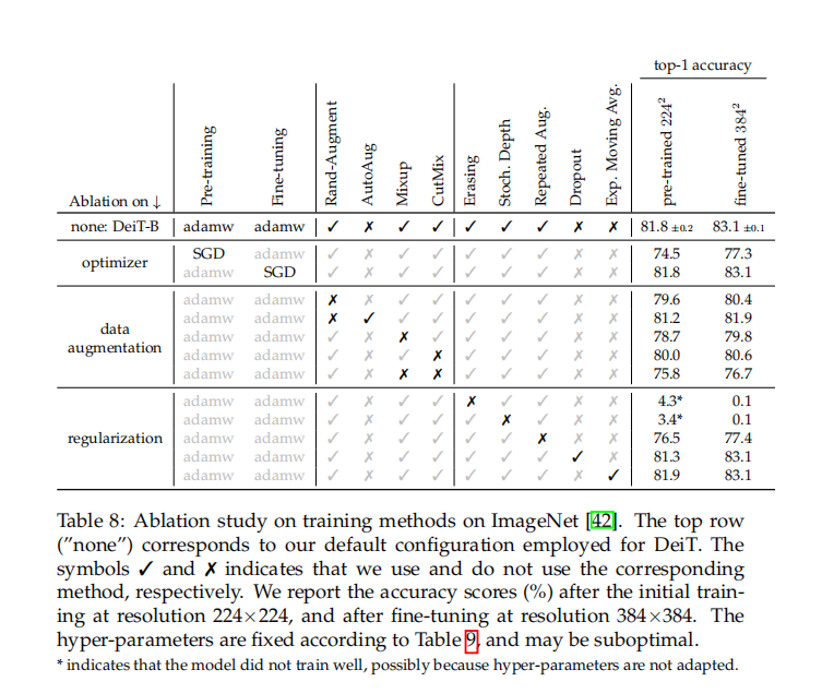 DeiT论文精读-CSDN博客