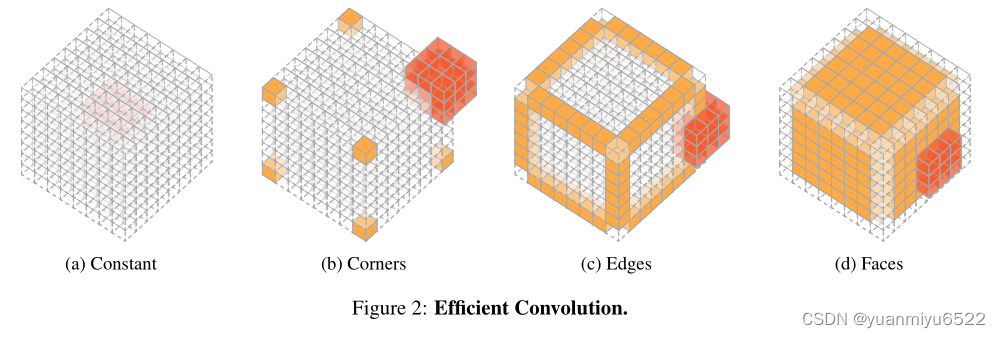 【点云处理之论文狂读经典版4】——OctNet: Learning Deep 3D Representations at High ...