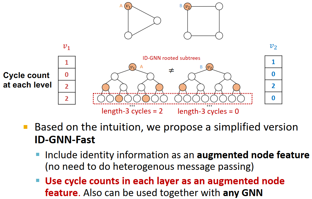 cs224w（图机器学习）2021冬季课程学习笔记20 Advanced Topics on GNNs_csn224w csdn-CSDN博客