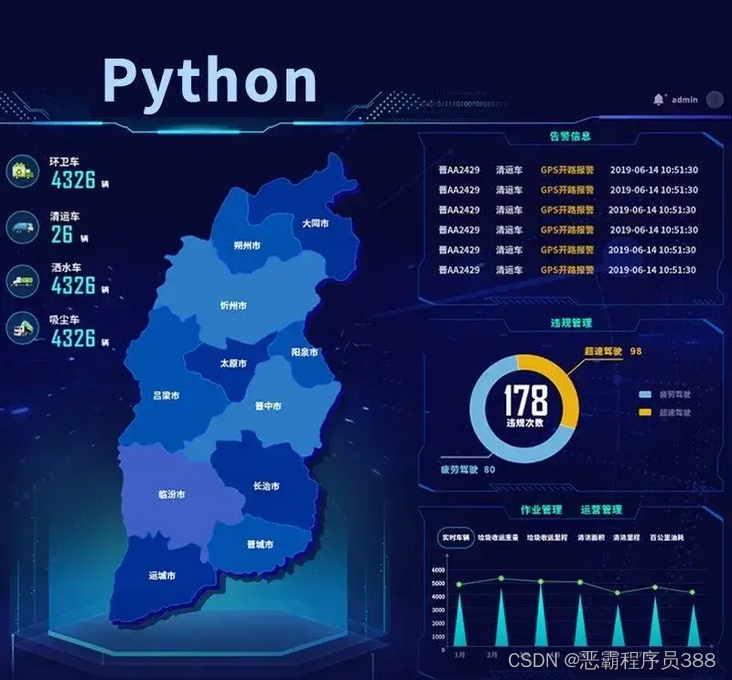 【干货】python的应用领域有哪些呢？什么应用是python开发的 Csdn博客 