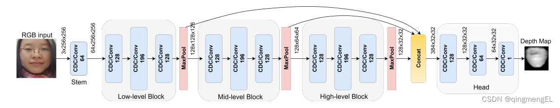 Face Anti-Spoofing FAS 综述_qingmengEL的博客-CSDN博客