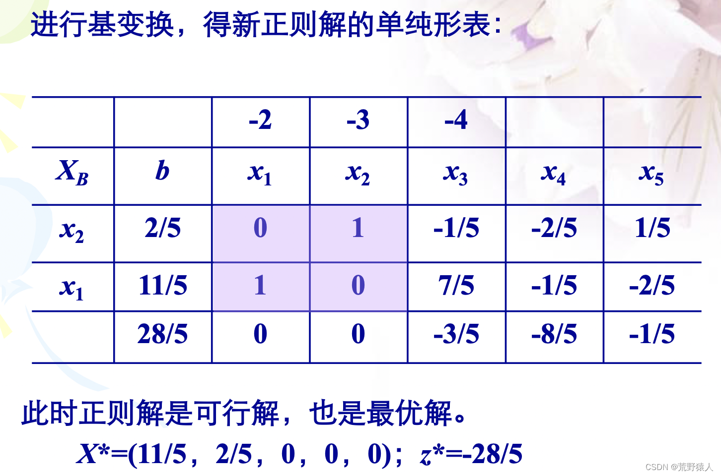 线性规划的对偶问题（The Dual of LP）-CSDN博客