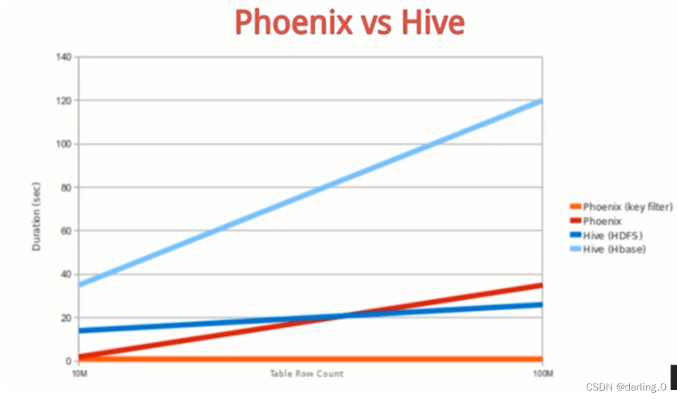 HBase-15-Phoenix_phoenix和hbase版本-CSDN博客