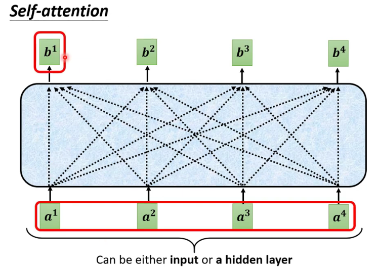 【Network】IPT(Pre-Trained Image Processing Transformer)_ipt transformer-CSDN博客
