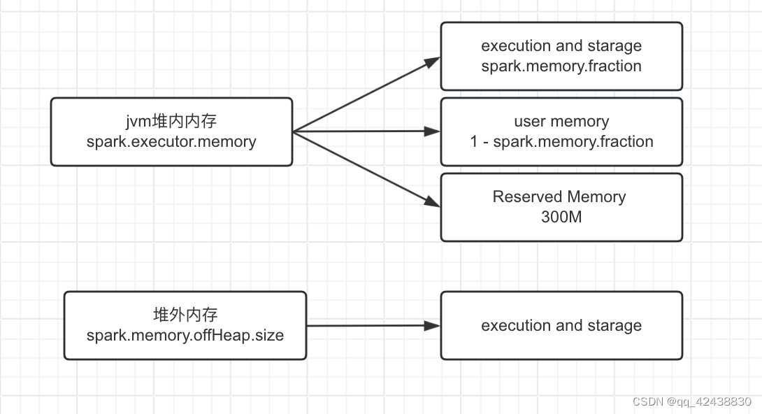 Spark的内存计算 Csdn博客