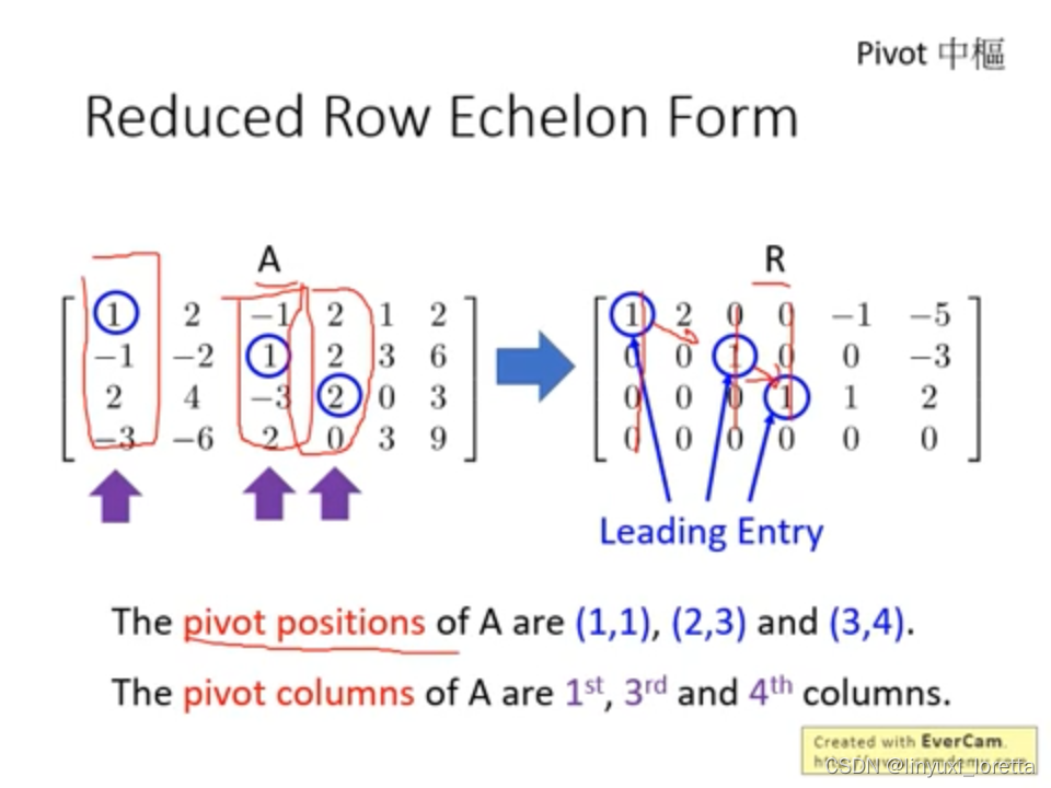 李宏毅 线性代数 C1-线性方程组 高斯消元法 判断有解?_rref 和高斯消元-CSDN博客