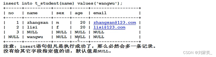 Mysql插入数据 Csdn博客 3264