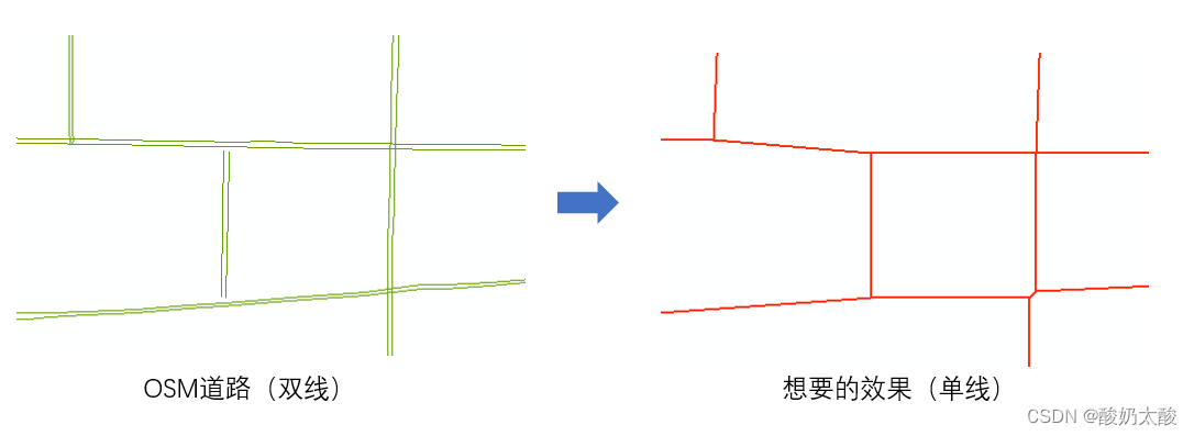 ArcGIS / arcpy 提取OSM道路中心线_arcgis提取道路中心线-CSDN博客