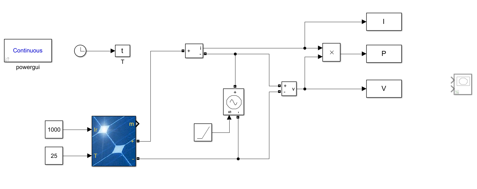 Simulink光伏太阳能PV曲线绘制_光伏pv曲线-CSDN博客