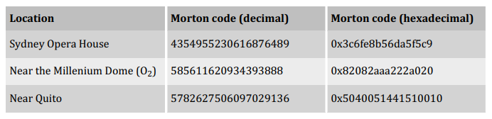 Partitioning of Geographic Data（NDS，导航数据标准中的地理数据分区）_nds数据格式-CSDN博客