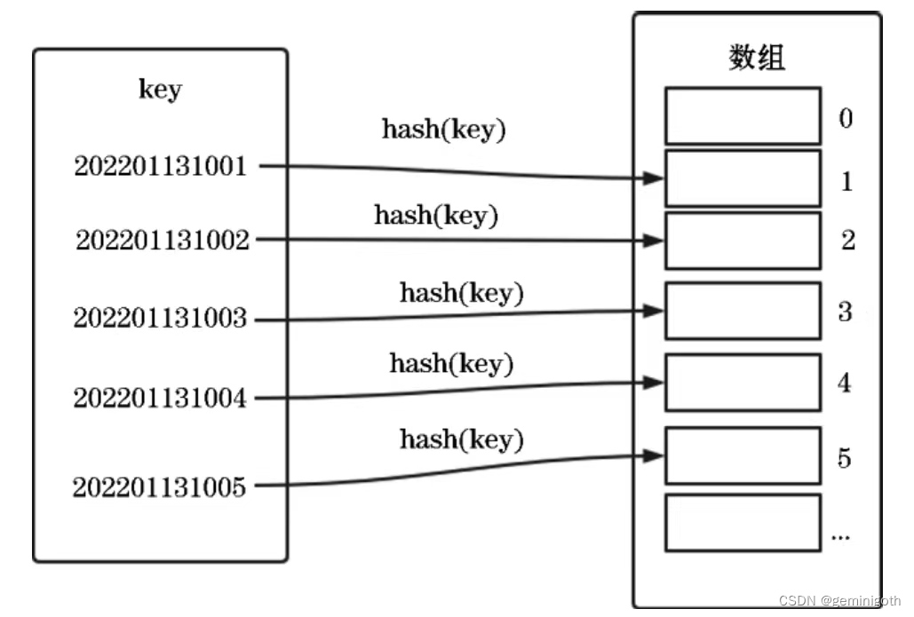 Redis高级之HashTable底层源码（2）-HashTable源码分析-CSDN博客