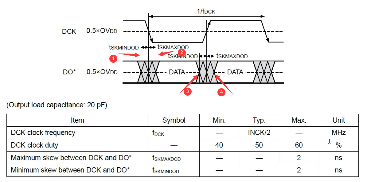 【Xilinx Vivado 时序分析/约束系列11】FPGA开发时序分析/约束-FPGA DDR-PLL接口的 input delay 约束优化方法_vivado 时序优化-CSDN博客
