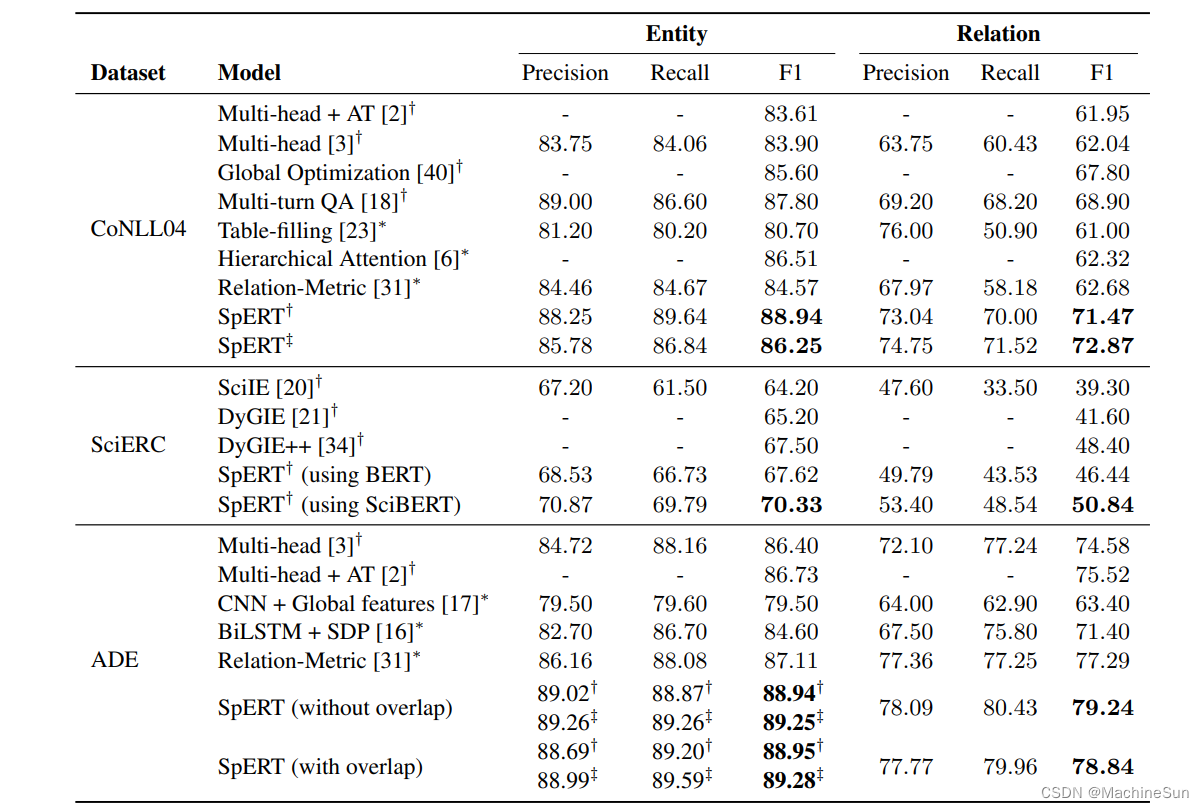 Span-based Joint Entity and Relation Extraction with Transformer Pre-training-CSDN博客