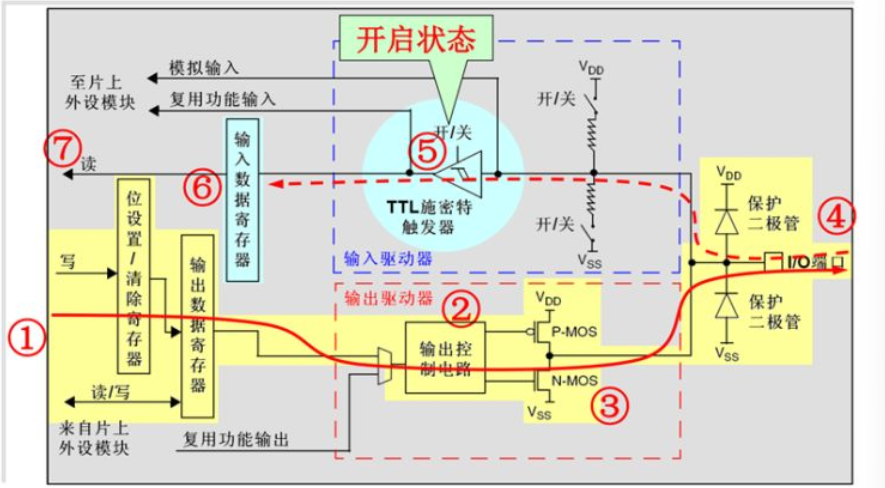 GPIO口，上下拉电阻与推挽输出_推挽输出上拉电阻_杰杰夫尼克的博客-CSDN博客