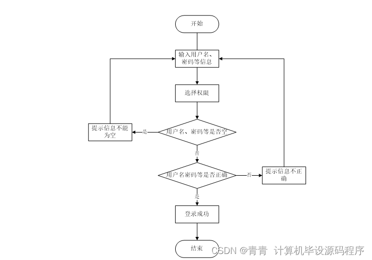 【附源码】java计算机毕业设计安卓废旧物品回收app(程序lw部署)废旧物品回收系统源码 Csdn博客