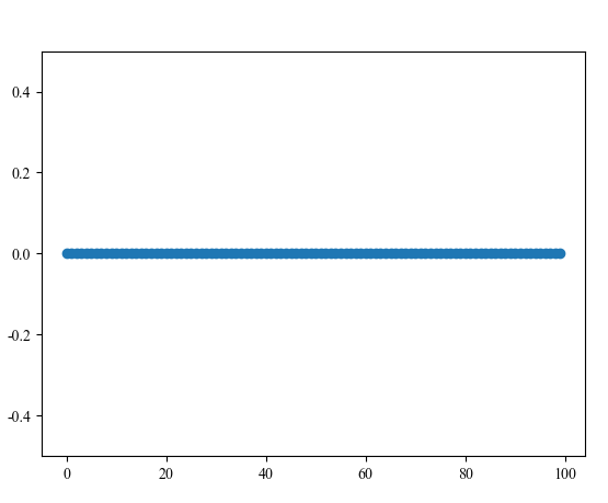 粒子群算法求解无约束优化问题Rastrigin函数-CSDN博客
