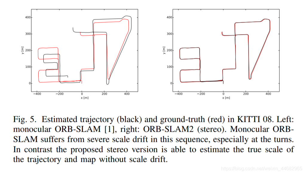ORB-SLAM2论文详解_orbslam2-CSDN博客