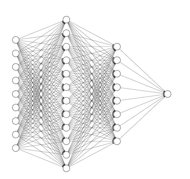 Graphviz画神经网络，画流程图，结构图_mlp神经网络 画图-CSDN博客