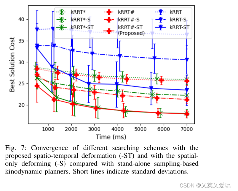 STD-Trees: Spatio-temporal Deformable Trees for Multirotors Kinodynamic Planning （论文解析）_聪明小張的博客 ...
