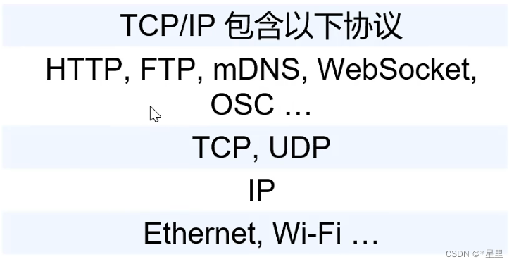 Esp8266学习笔记一 互联网通讯协议esp8266通信协议 Csdn博客
