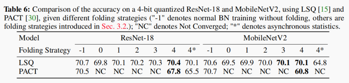 MQBench: Towards Reproducible and Deployable Model Quantization Benchmark 论文学习-CSDN博客