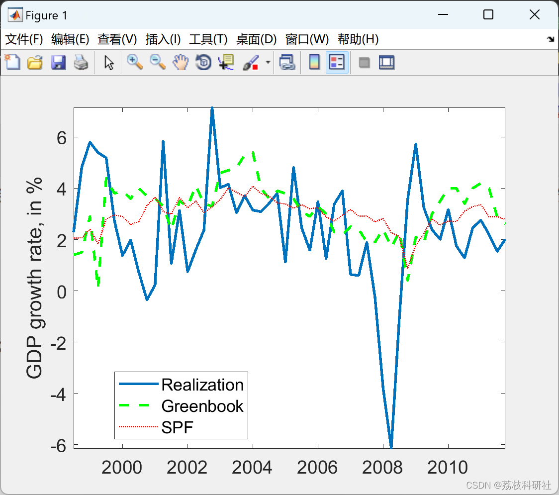 【模型预测、鲁棒评估】存在不稳定性的情况下进行序列预测（Matlab代码实现）_matlab findall(gcf,'type','axes')-CSDN博客