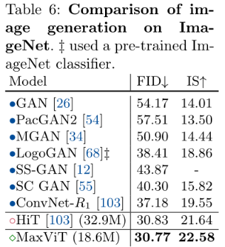 ECCV2022_MaxViT+：Multi-Axis Vision Transformer_multi-axis attention-CSDN博客