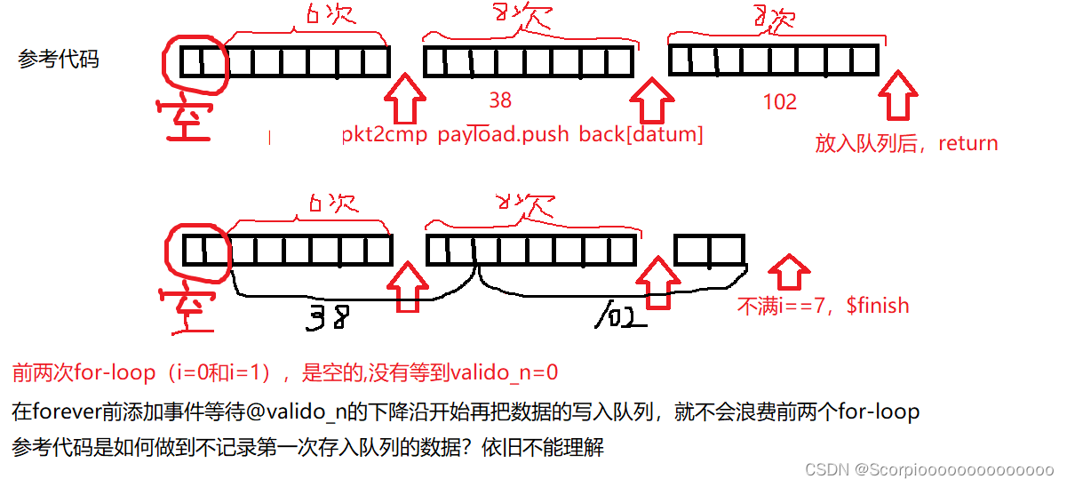 Sv 路科 V0实验:lab3 设置monitor和checker Sv Checker Csdn博客