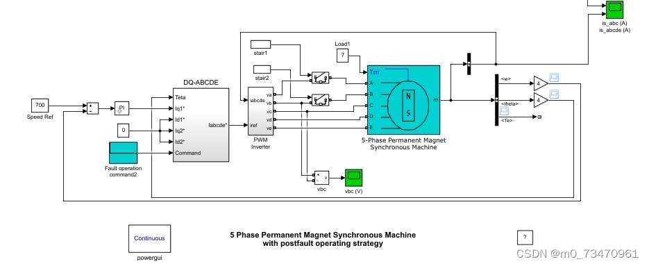 基于matlab Simulink的双闭环三相和五相永磁同步电机仿真模型_五相电机仿真csdn-CSDN博客