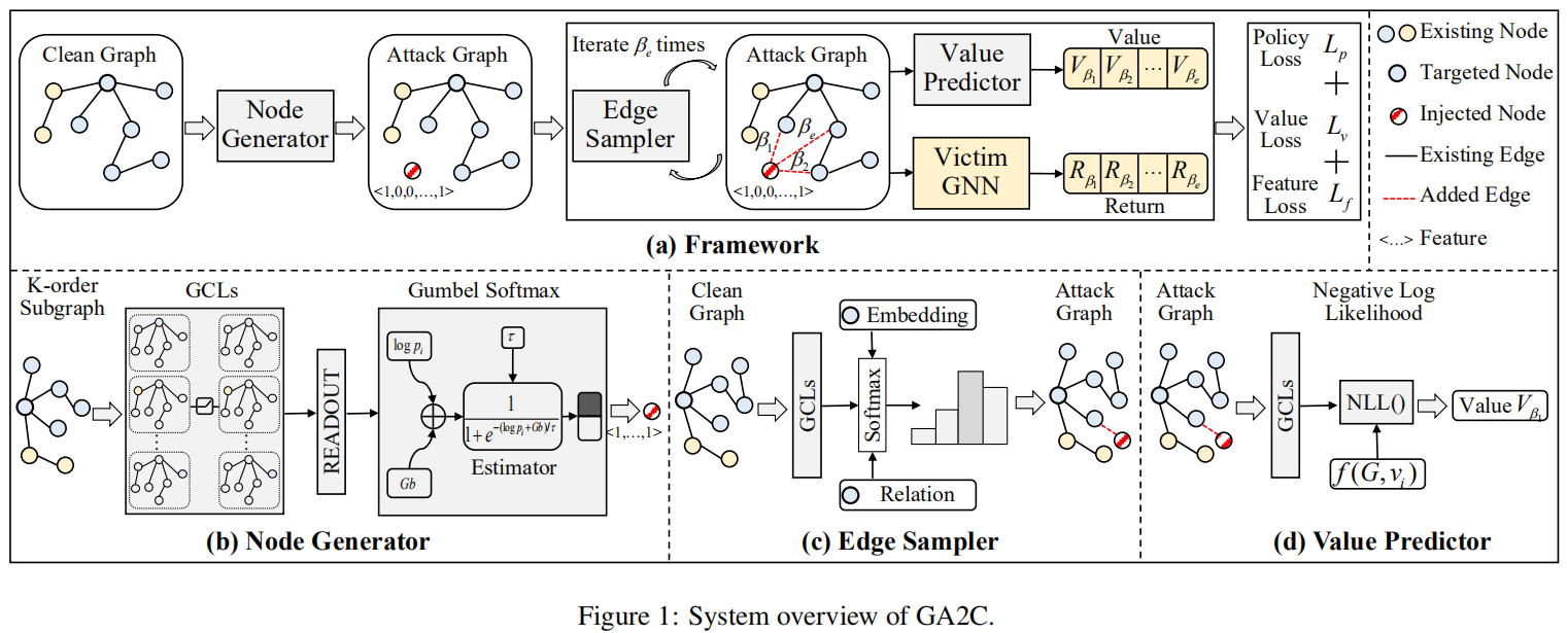 2022 《Black-box Node Injection Attack for Graph Neural Networks》论文详解_single node injection ...