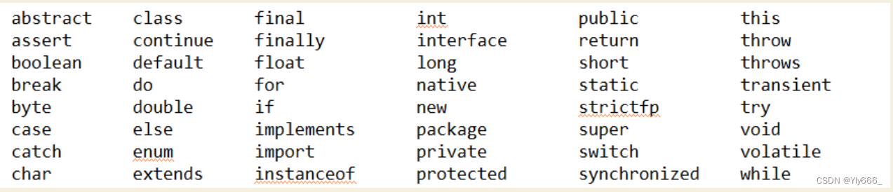 Java关键字及java中的注释java 数据库关键字处理 注释 Csdn博客