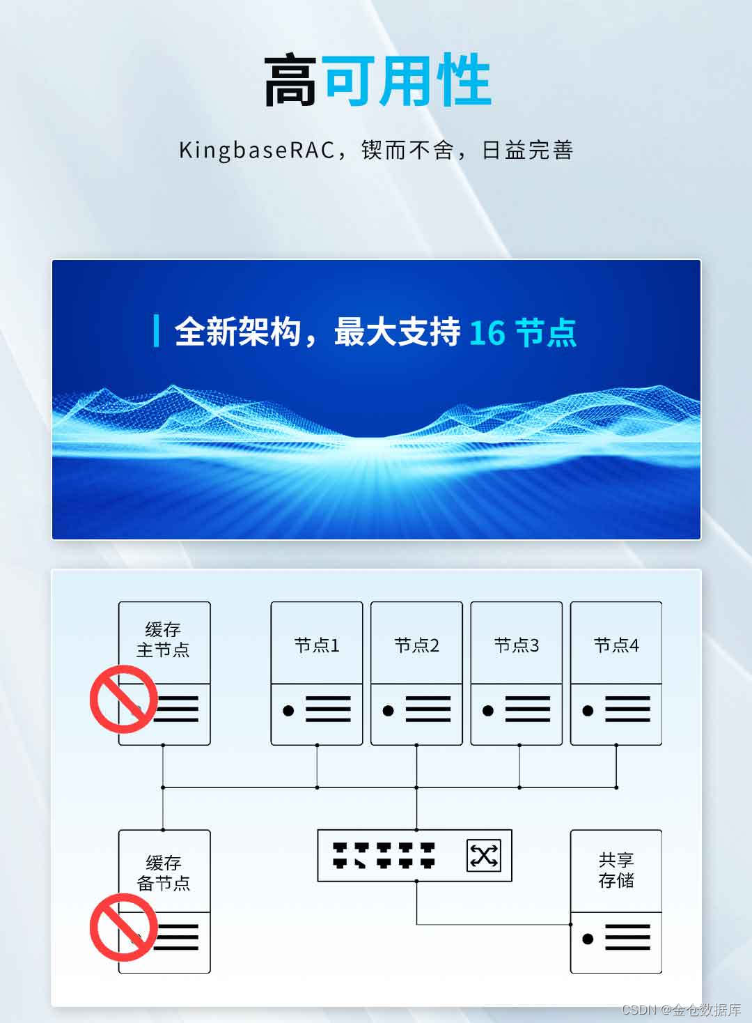 一张图看懂KingbaseES V9_kingbasev9-CSDN博客